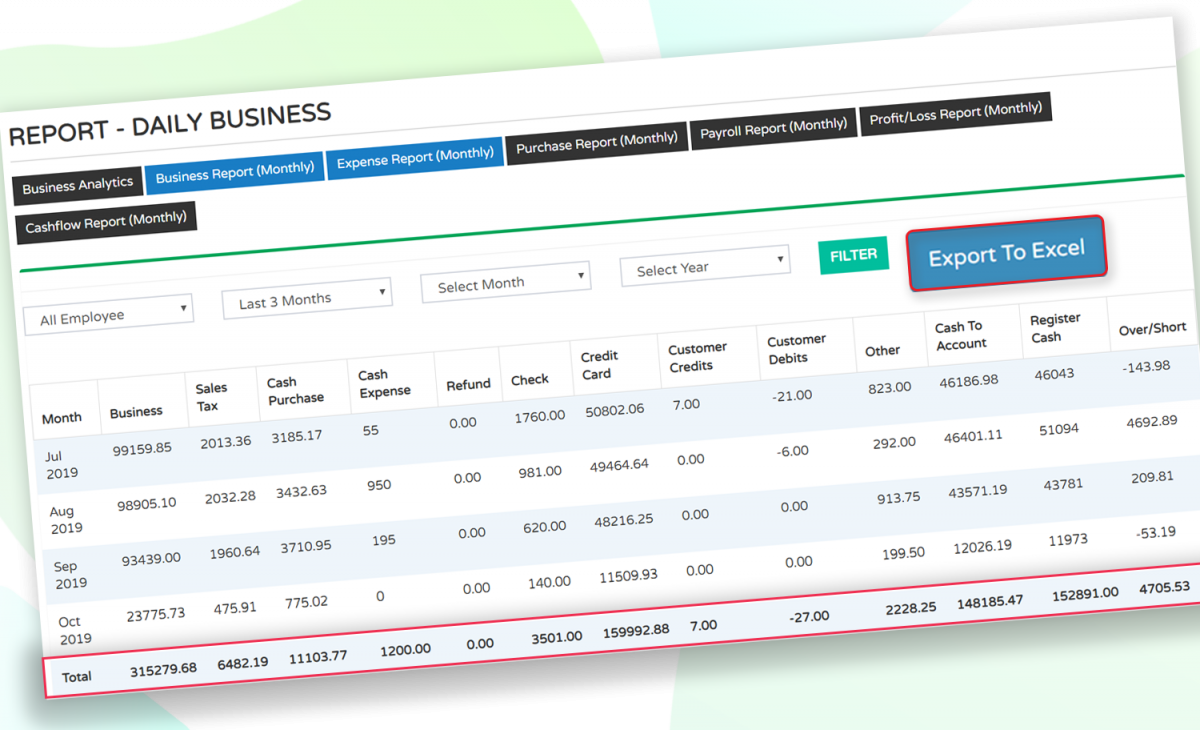 Business Reporting Tool Software | Reporting and Analytics