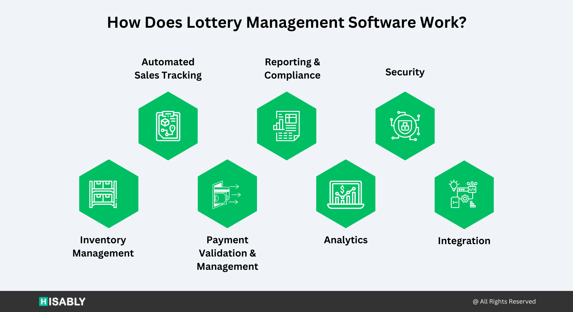 Key Functions Lottery Management Software Archives - Hisably
