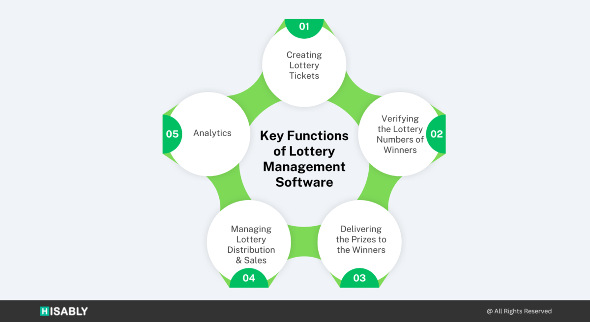 Key Functions Lottery Management Software Archives - Hisably