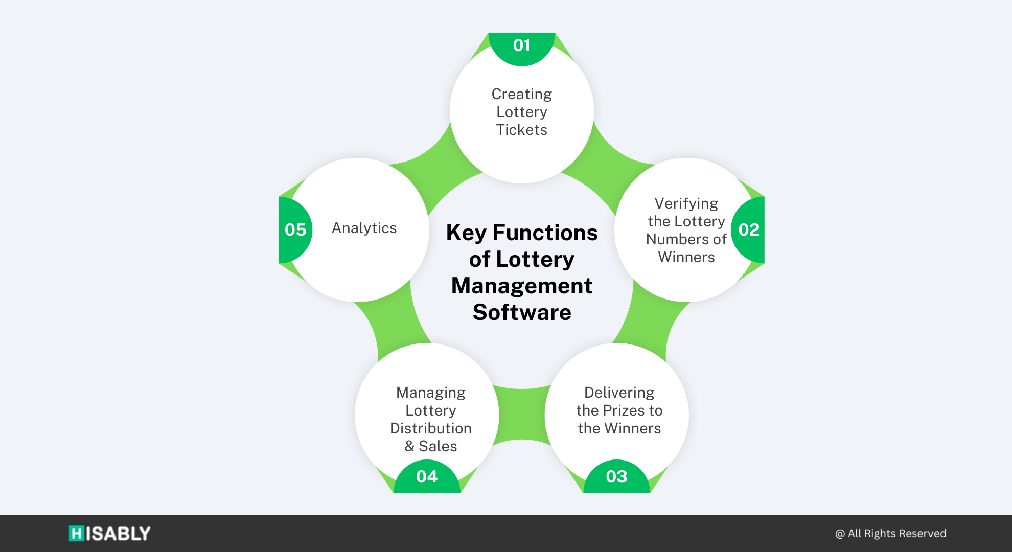 Key Functions Lottery Management Software Archives - Hisably